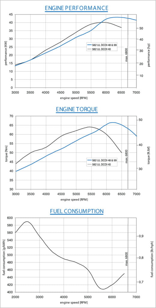 ROTAX 582 UL ENGINE - Aerosistemas Mexico